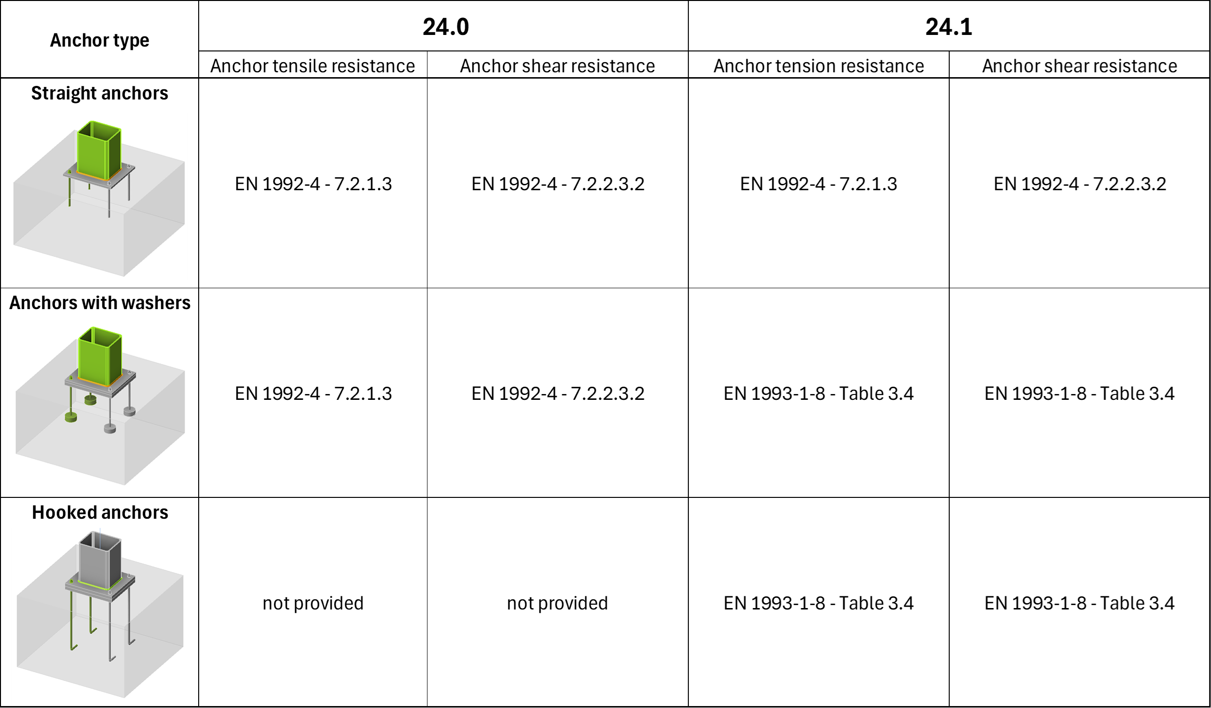 Automatic anchoring code-selection with hooked anchors | IDEA StatiCa
