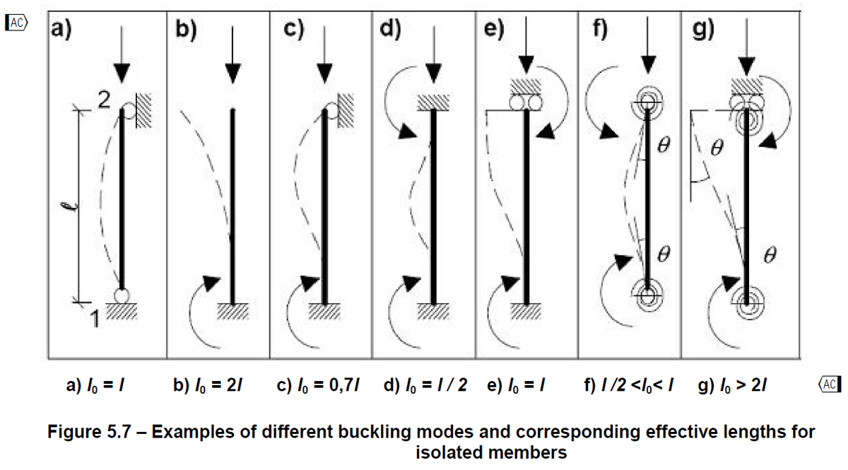 Second-order effects in RCS application | IDEA StatiCa
