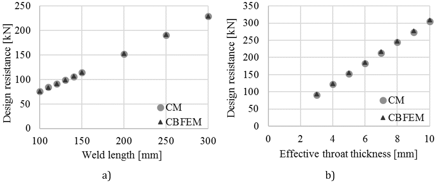 Fillet weld in lap joint | IDEA StatiCa