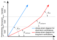 Prestressing in Detail - Post-tensioned tendons | IDEA StatiCa