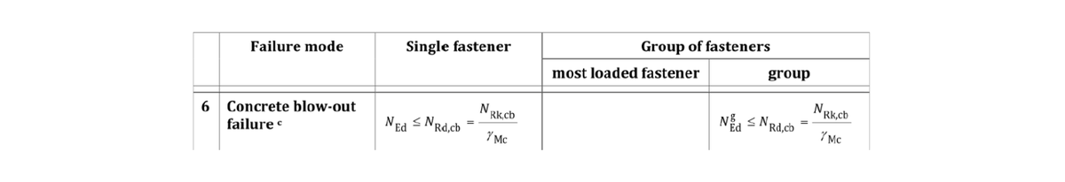 Complete code-check of anchors and concrete block with IDEA StatiCa | IDEA StatiCa