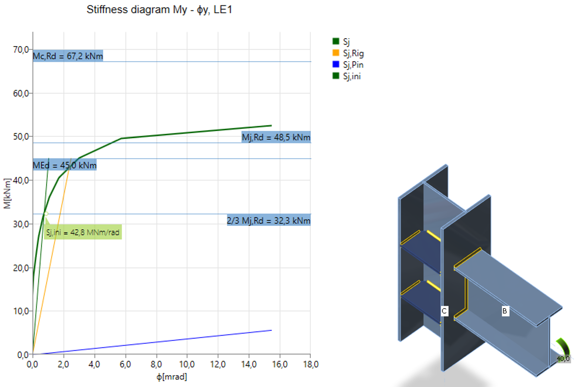 Stiffness analysis and deformation capacity of steel joints | IDEA StatiCa