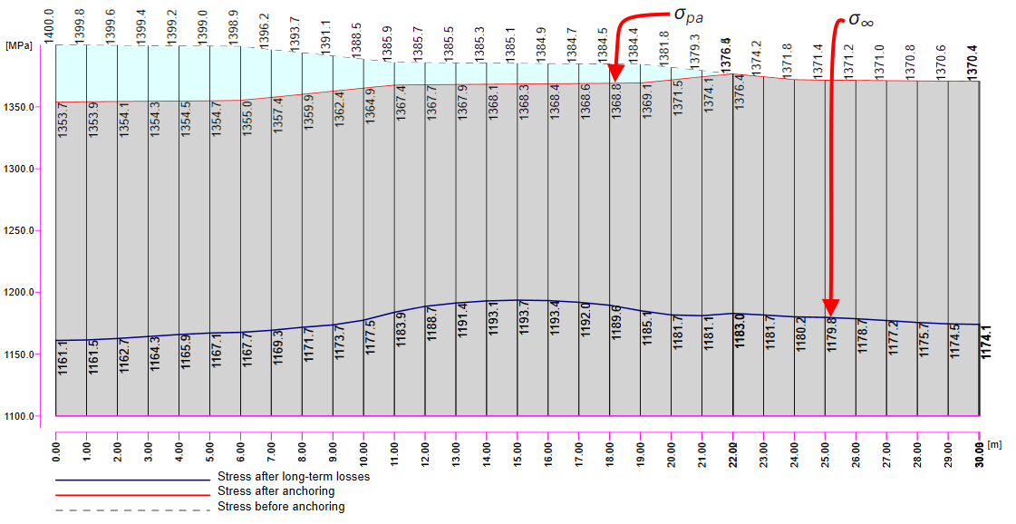 Prestressing in Detail - Post-tensioned tendons | IDEA StatiCa