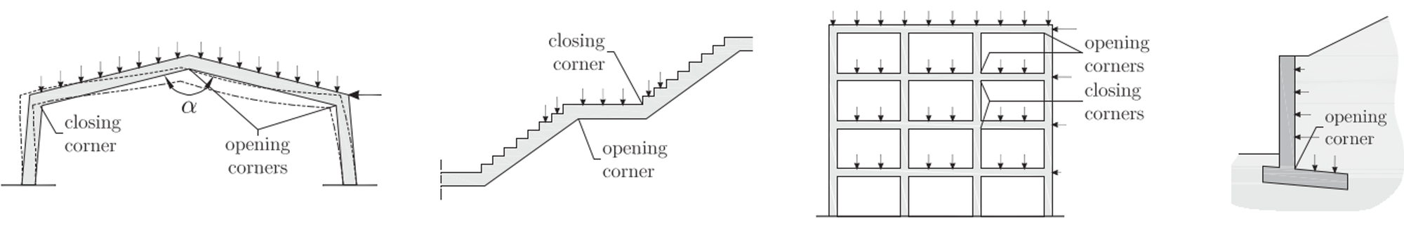 Reinforcement in Detail - Concrete frame corners under bending moments ...