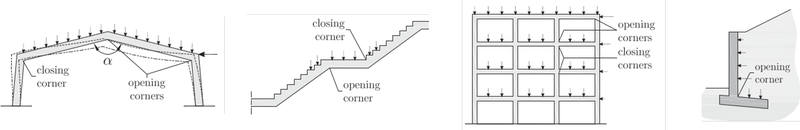 Reinforcement in Detail - Concrete frame corners under bending moments ...
