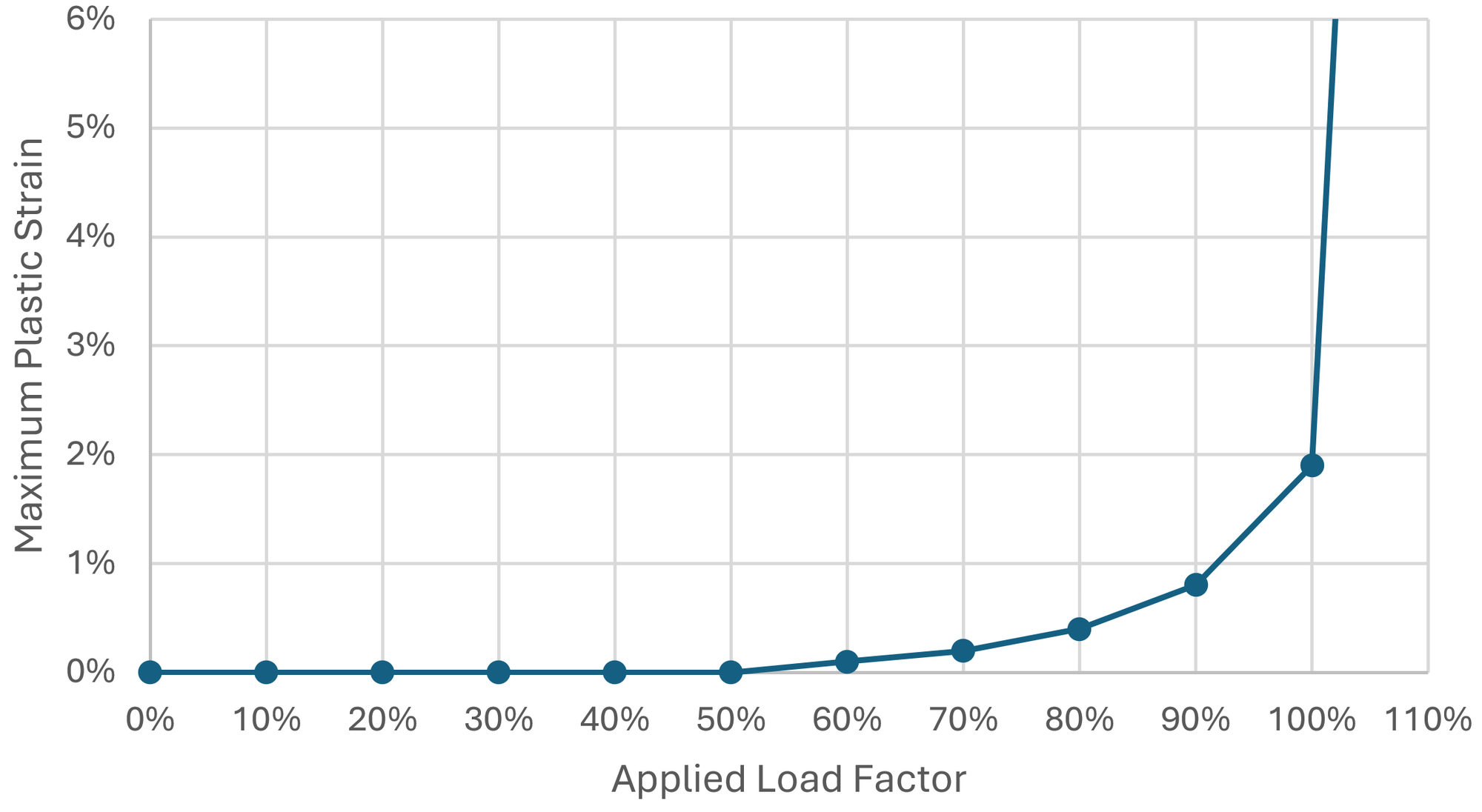 Learning module: Strength Design by Inelastic Analysis | IDEA StatiCa