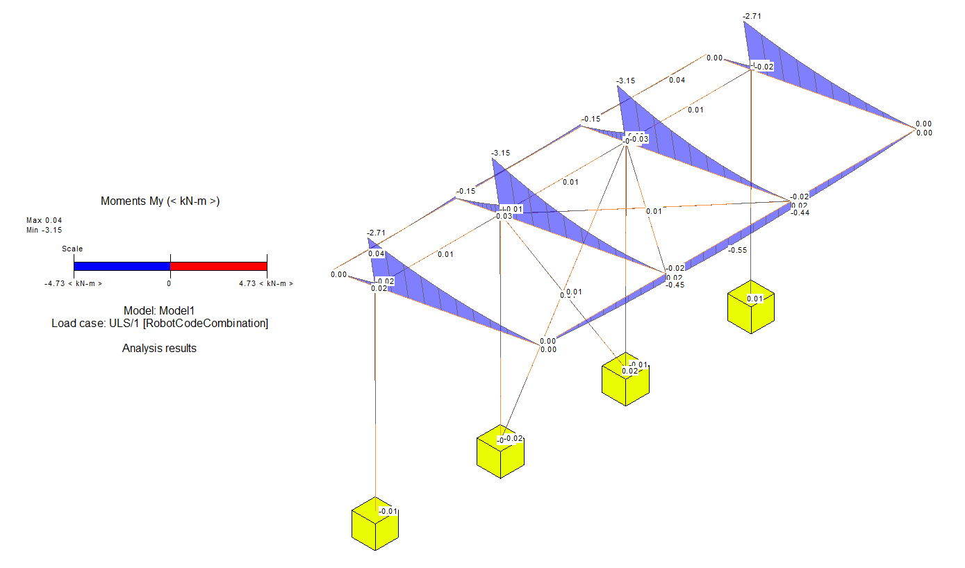 BIM link tutorial Connection – Autodesk Revit | IDEA StatiCa