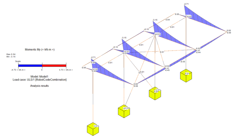 BIM link tutorial Connection – Autodesk Revit | IDEA StatiCa
