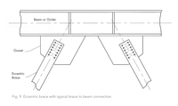 Gusset plate - what's the big deal? | IDEA StatiCa