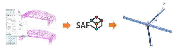 Import steel connections from RISA-3D | IDEA StatiCa