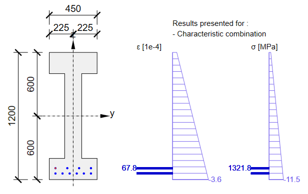 Prestressing in Detail - Pre-tensioned strands | IDEA StatiCa