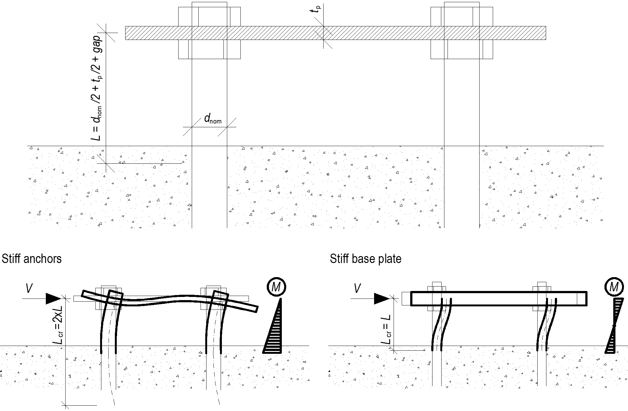 Anchor bolts | IDEA StatiCa