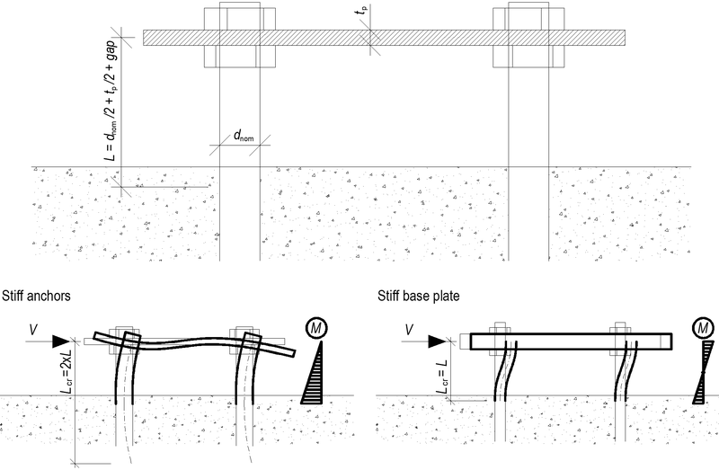 Anchor bolts | IDEA StatiCa