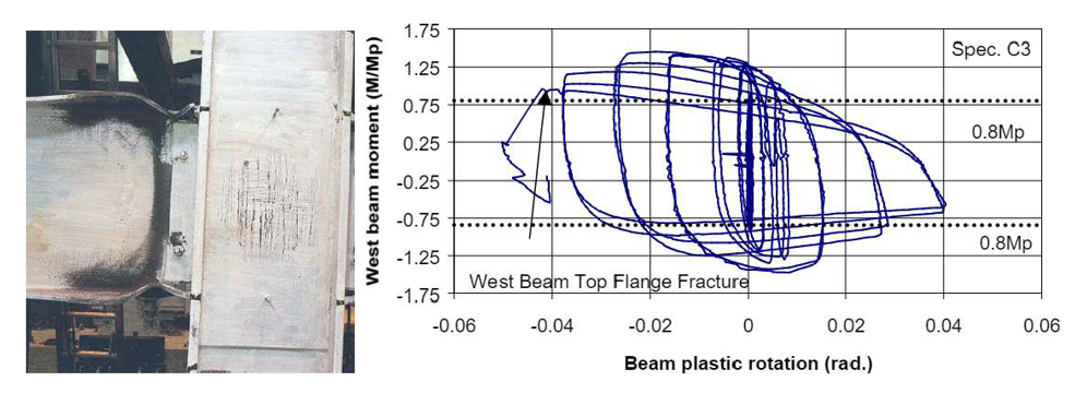 Welded Unreinforced Flange-Welded Web (WUF-W) Prequalified Connection ...