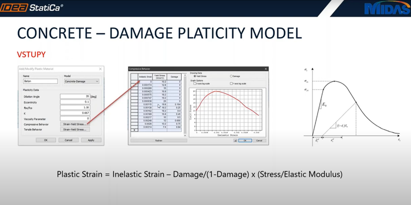 Concrete damage model | IDEA StatiCa