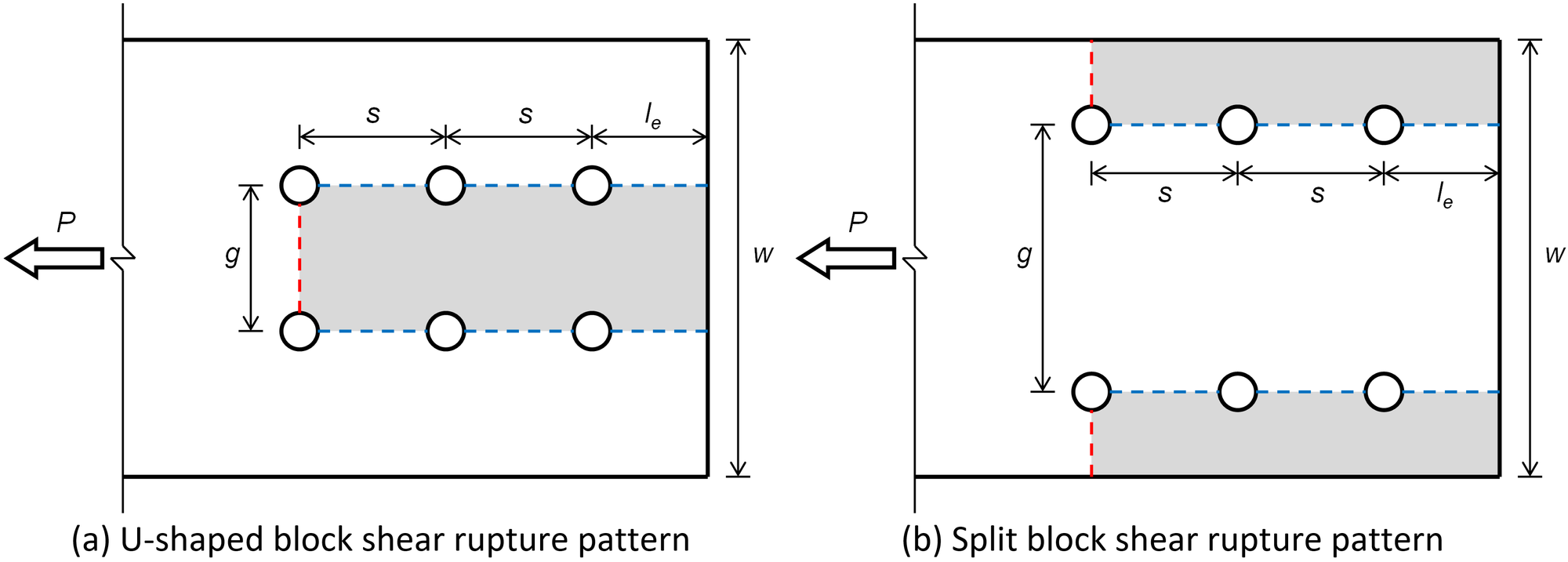 Block Shear Rupture in Bolted Connections (AISC) | IDEA StatiCa