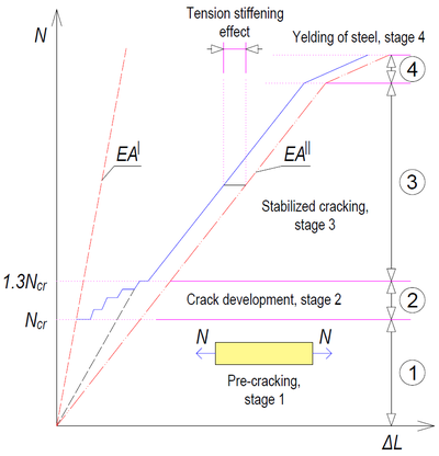 Cracks | IDEA StatiCa