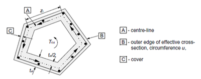 Torsion | IDEA StatiCa