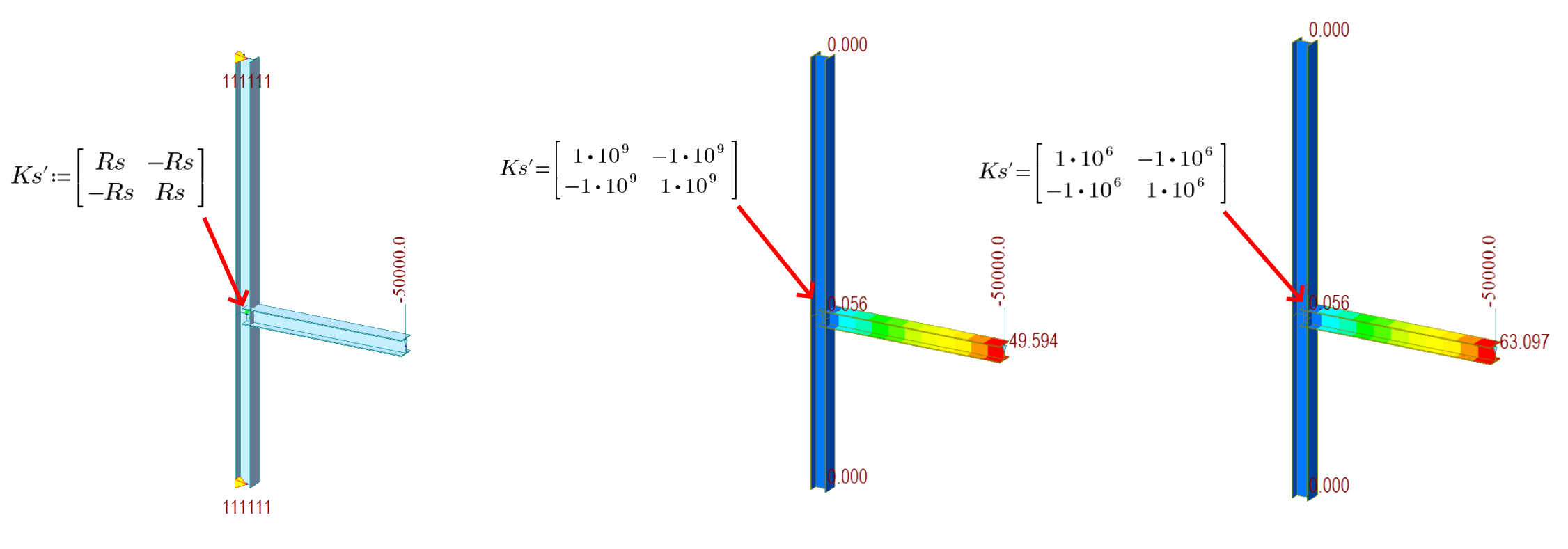 Exploring Rotational Stiffness In Structural Engineering Idea Statica