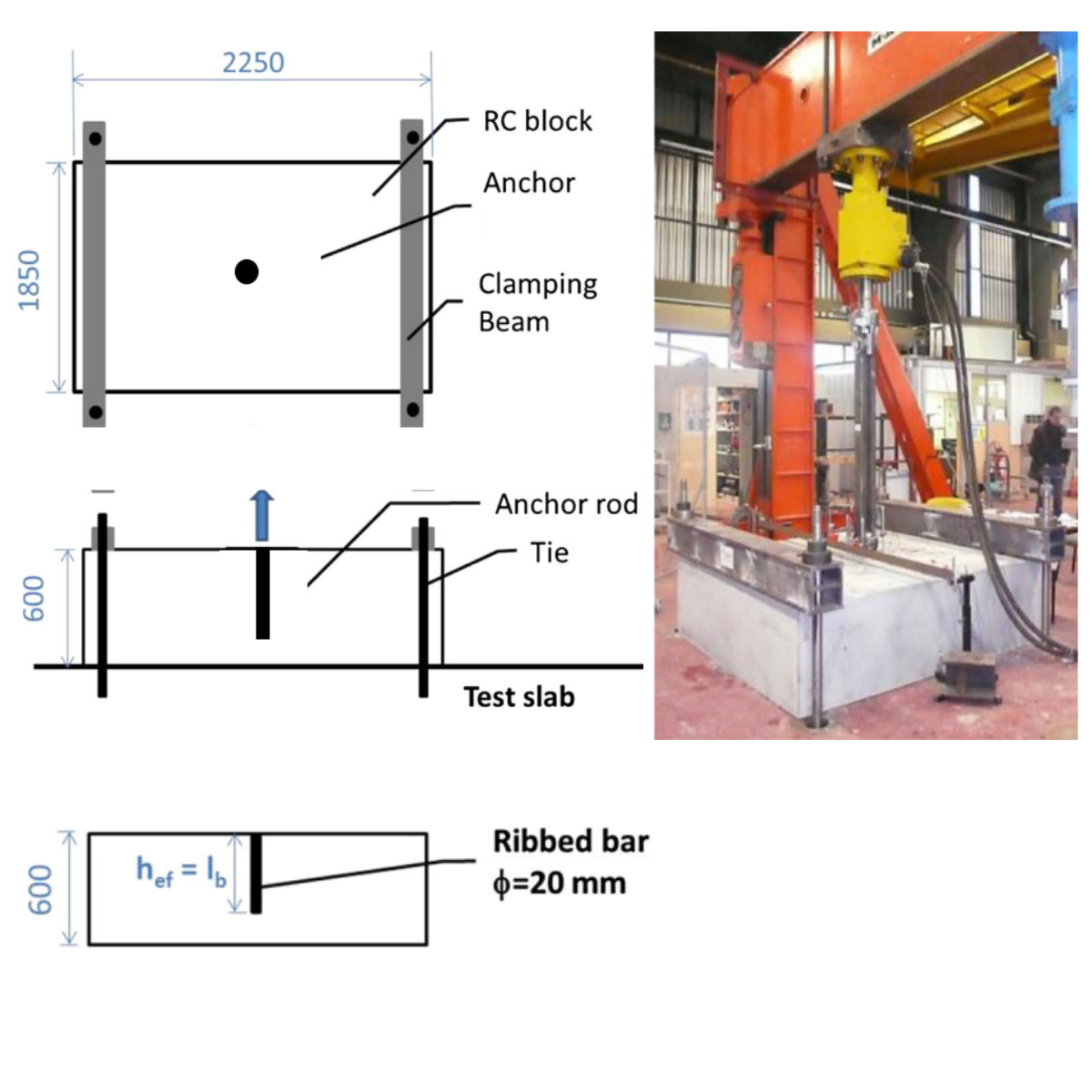 Pullout behavior of cast-in-place anchors with different embedment depths | IDEA StatiCa