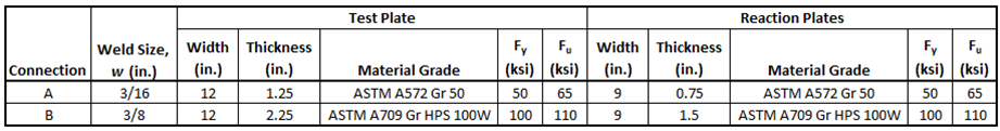 Long Bolted and Welded Connections (AISC) | IDEA StatiCa