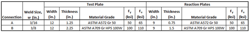 Long Bolted and Welded Connections (AISC) | IDEA StatiCa