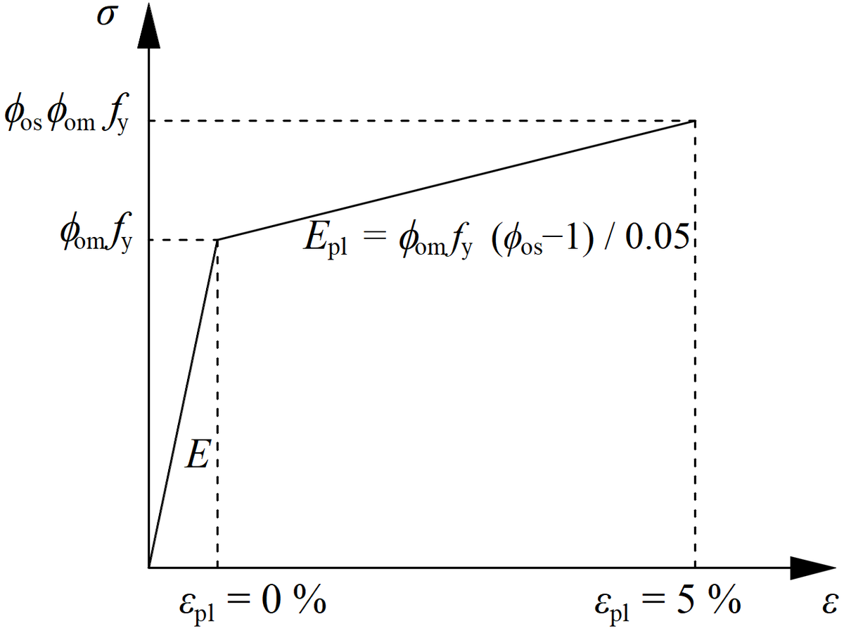 Capacity design according to Australian standards | IDEA StatiCa