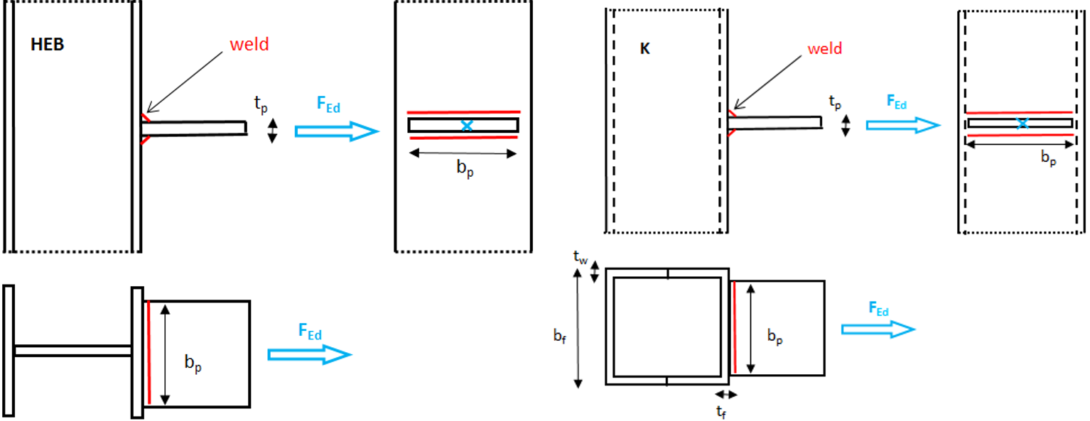 CBFEM Weld Model: Validation and Verification | IDEA StatiCa