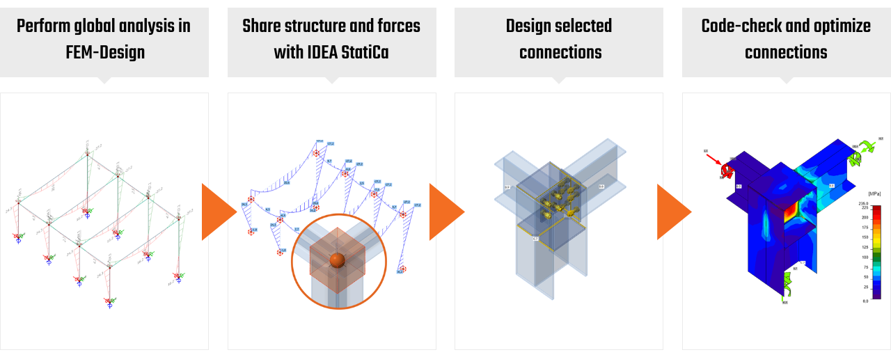 Import steel connections from FEM-design | IDEA StatiCa