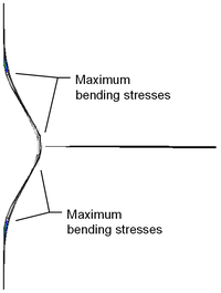 Learning Module: Prying action | IDEA StatiCa