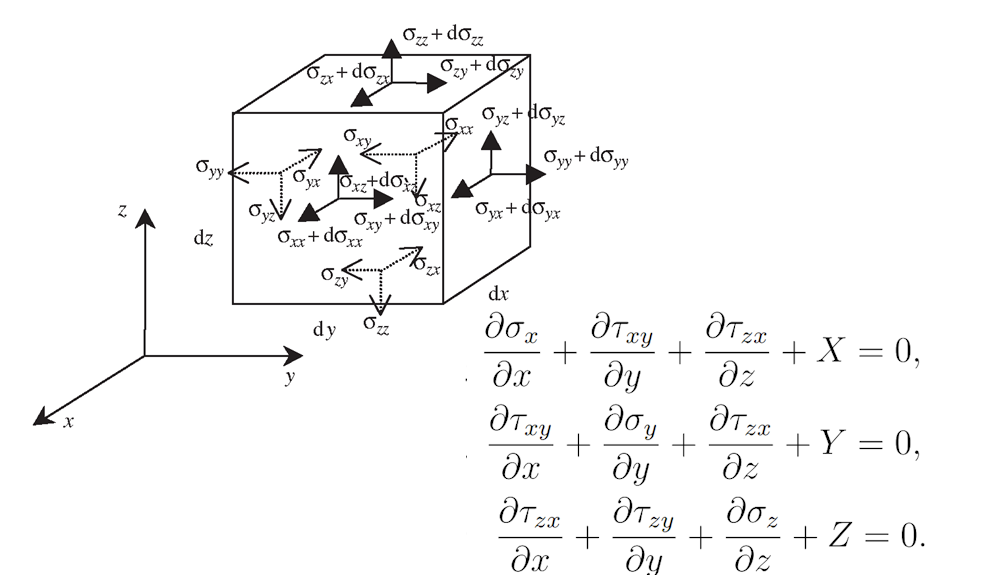 IDEA StatiCa Detail – Structural design of concrete 3D discontinuities ...