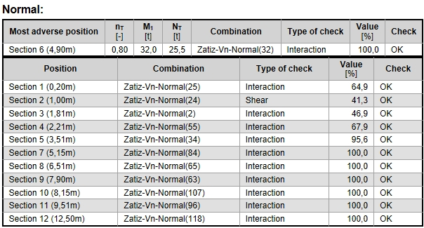 Bridge load rating analysis of reinforced concrete bridge | IDEA StatiCa