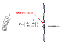 Exploring Rotational Stiffness in Structural Engineering | IDEA StatiCa