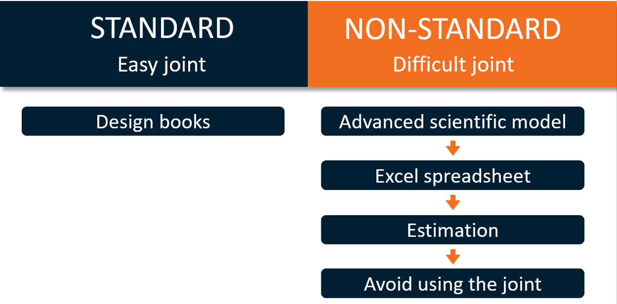 I already have a connection design tool | IDEA StatiCa