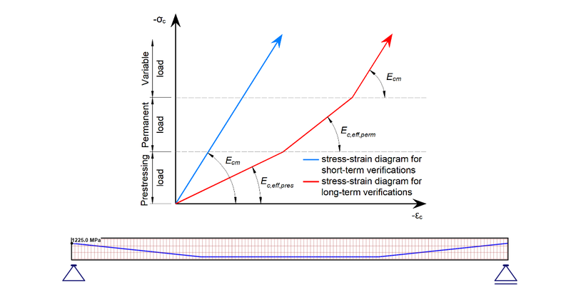 How to set self-weight for prestressed beam in Detail | IDEA StatiCa