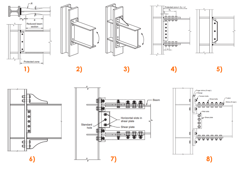 Moment connections - calc them all! | IDEA StatiCa
