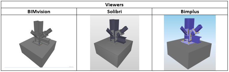Managing change when using IDEA StatiCa Connection | IDEA StatiCa
