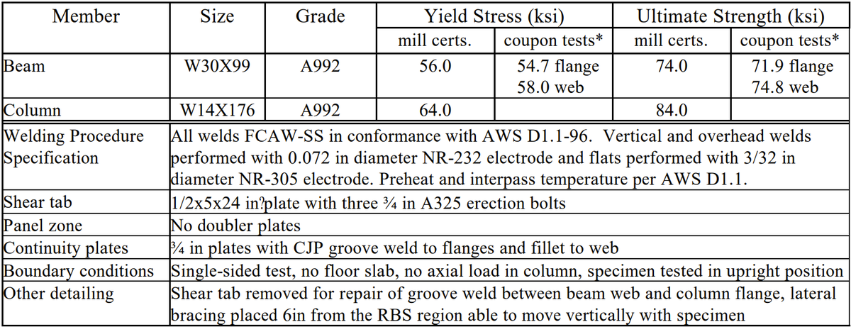 Reduced Beam Section (RBS) Prequalified Connection - AISC | IDEA StatiCa