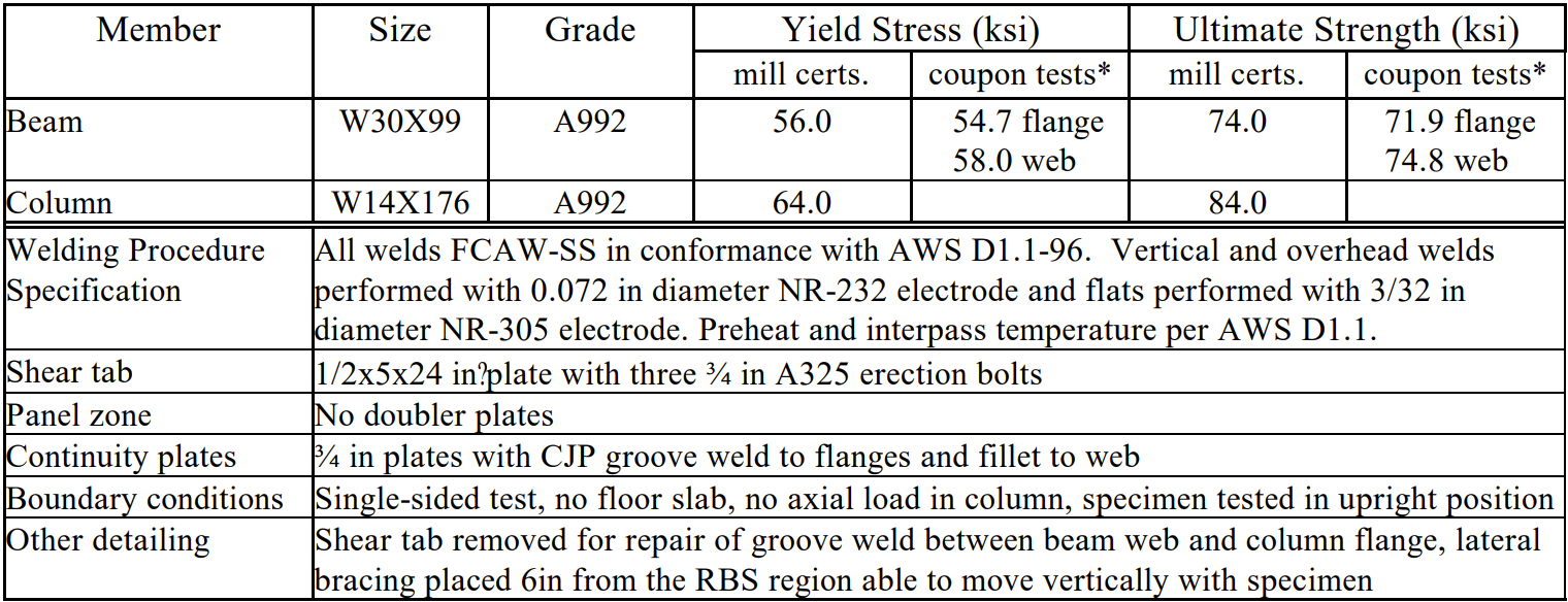 Reduced Beam Section (RBS) Prequalified Connection - AISC | IDEA StatiCa