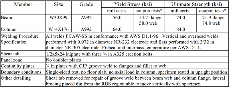 Reduced Beam Section (RBS) Prequalified Connection - AISC | IDEA StatiCa