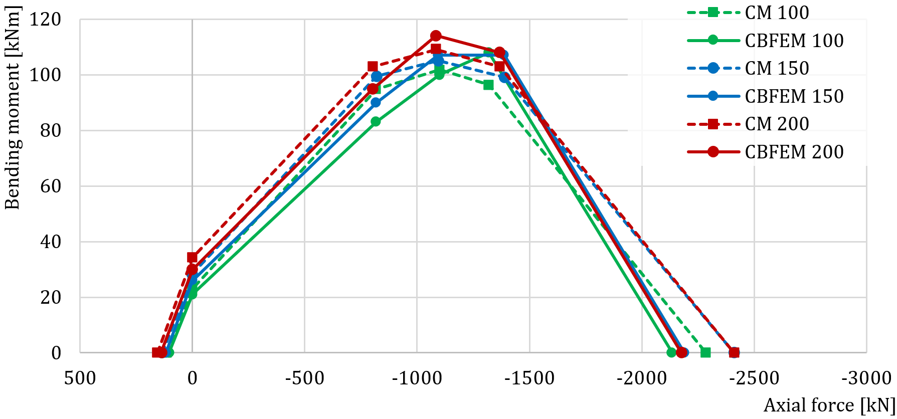 Column base – Hollow section column (EN) | IDEA StatiCa