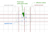 General description of Load impulses in Detail application | IDEA StatiCa