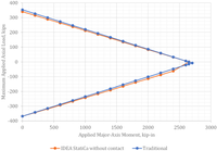 Bolted Wide Flange Splice Connections (AISC) | IDEA StatiCa