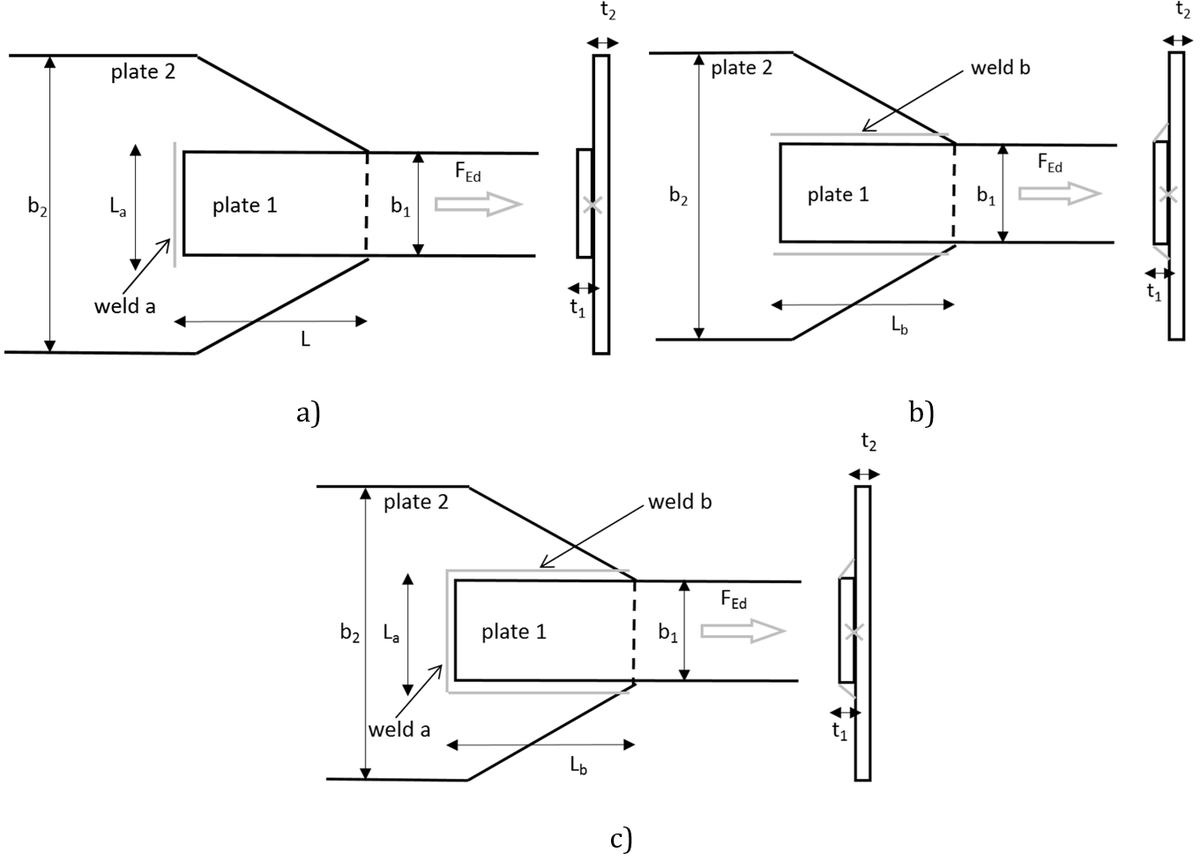 Fillet weld in lap joint | IDEA StatiCa