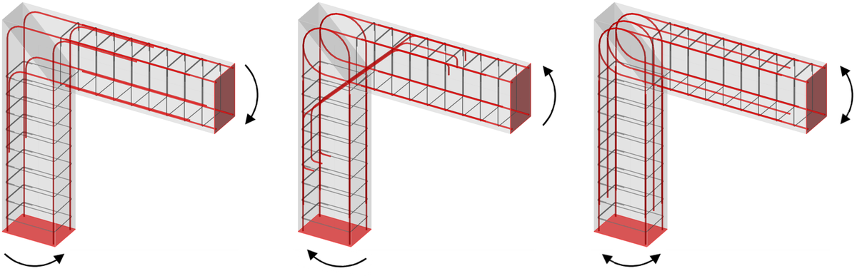 Reinforcement in Detail - Concrete frame corners under bending moments ...
