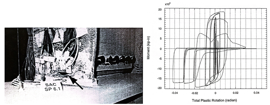 Welded Unreinforced Flange-Bolted Web (WUF-B) Prequalified Connection ...
