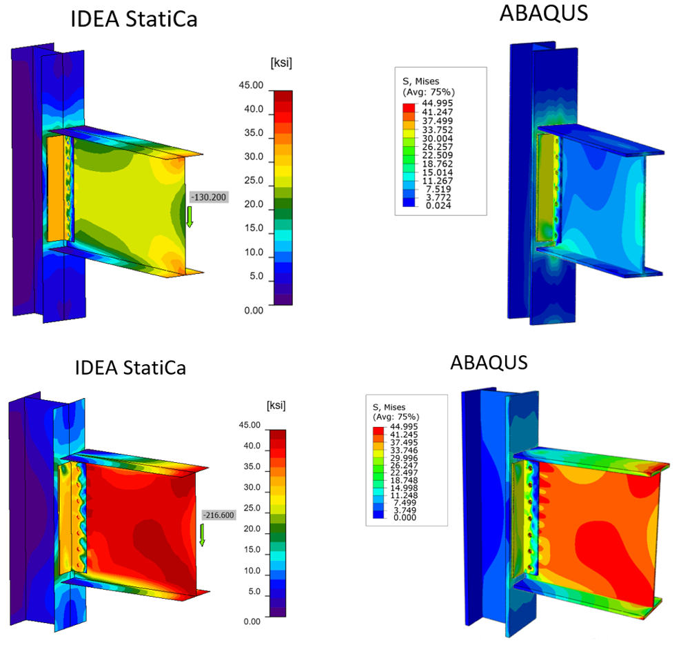 Verification of IDEA StatiCa calculations for steel connection design ...
