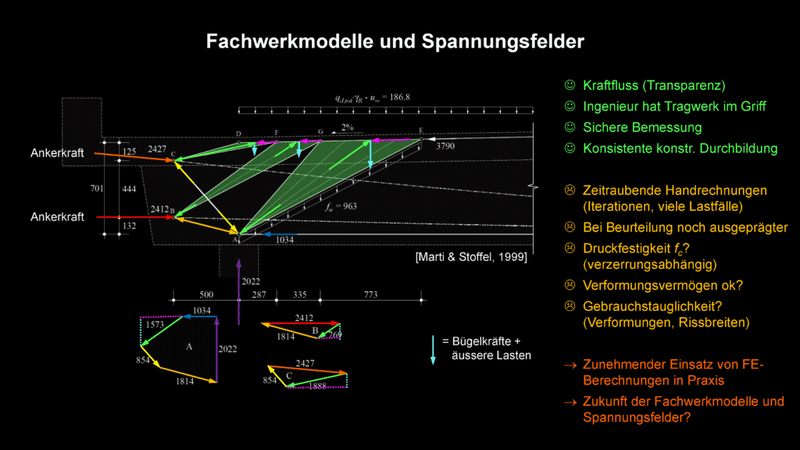 Are truss models outdated in the 21st century? | IDEA StatiCa