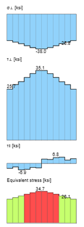 Load Path and Failure Modes of Fully Restrained Moment Connections ...