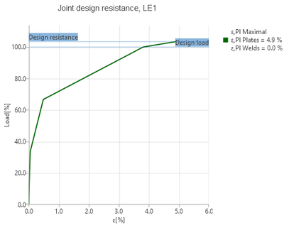 Double angle cleat connection | IDEA StatiCa